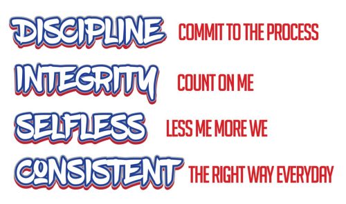 Core Values – Bixby Spartan Football